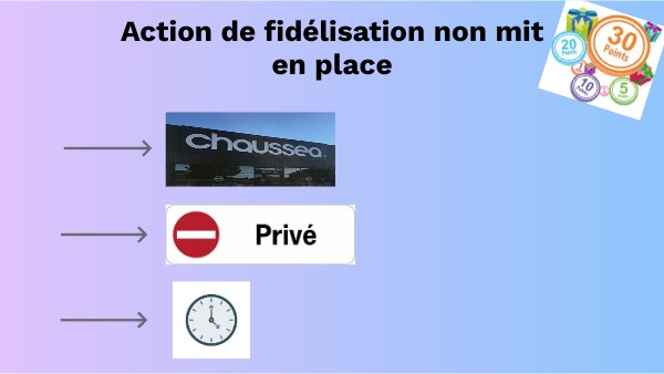 Action fidélisation | Genially