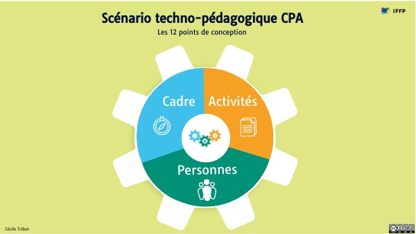 Soutenance Modeles CPA- BOMPRIFIGRAF