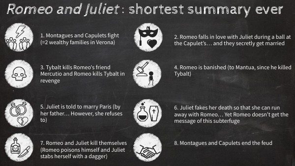 Romeo and Juliet shortest summary ever