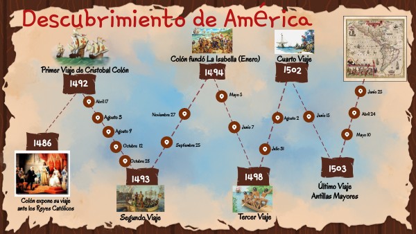 Descubrimiento de América | Genially