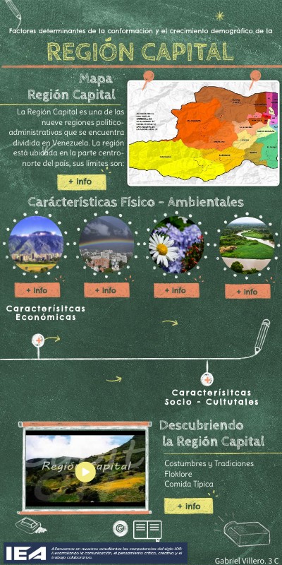 POSTER INTERACTIVO REGIÓN CAPITAL - GABRIEL VILLERO. 3 C
