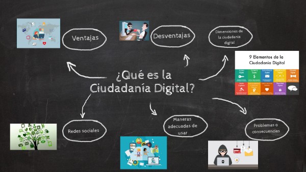 Mapa Mental Genially