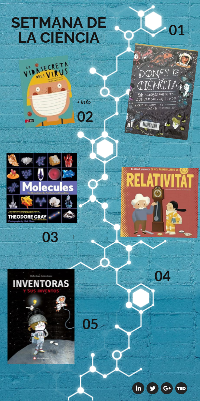 setmana ciència | Genially