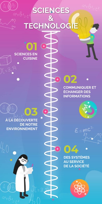 Sciences et Technologie | Genially