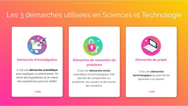 Les 3 démarches pédagogiques SCc. & Tech.