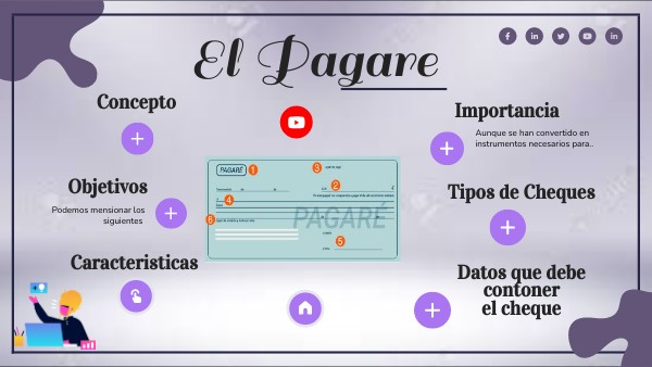 Infografia del Pagare Arauzy. 28667560. | Genially