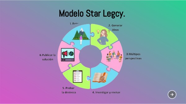 ESCAPE ROOM GENIAL | Genially