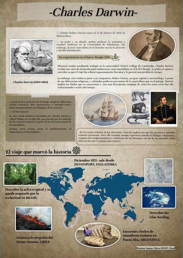 Charles Darwin | Genially