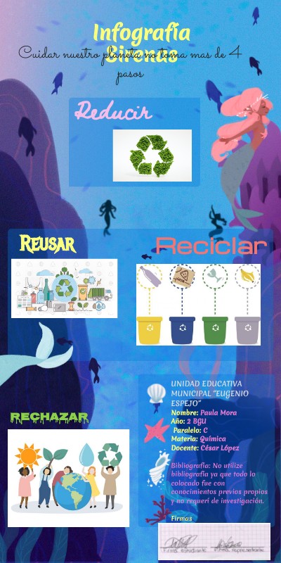 4R Paula Mora | Genially