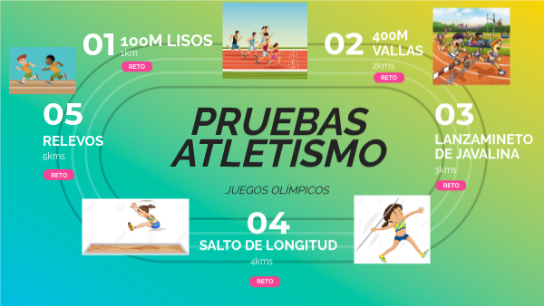 ATLETISM | Genially