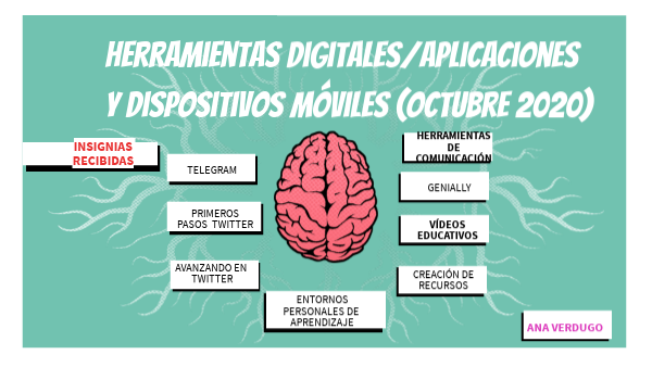 Genially final. ANA VERDUGO | Genially