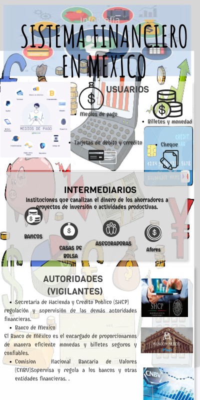 Infografía del sistema financiero | Genially