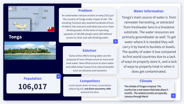 Tonga Water Infographic