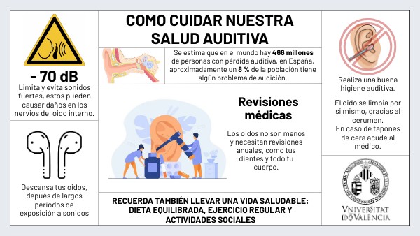 CUIDADO AUDITIVO | Genially