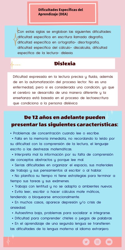 DEA-DISLEXIA | Genially