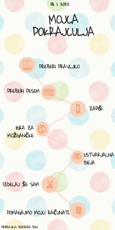 MOJCA POKRAJCULJA | Genially