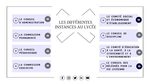 Magistere prepa concours les instances au lycée