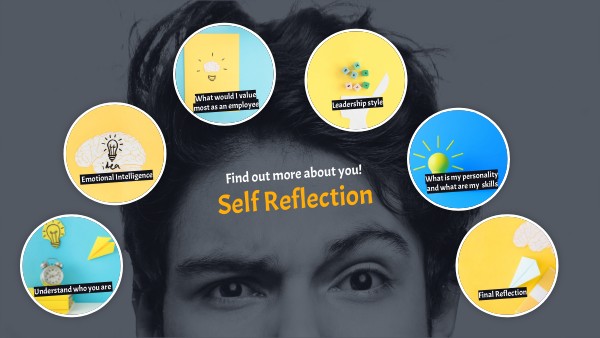 BBA 4 - Self Reflection | Genially