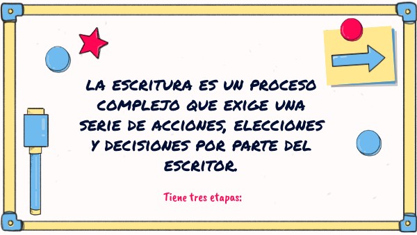 La escritura | Genially