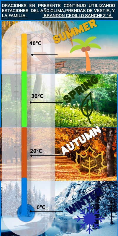 INFOGRAFIA DE PRESENTE CONTINUO BRANDON CEDILLO SANCHEZ