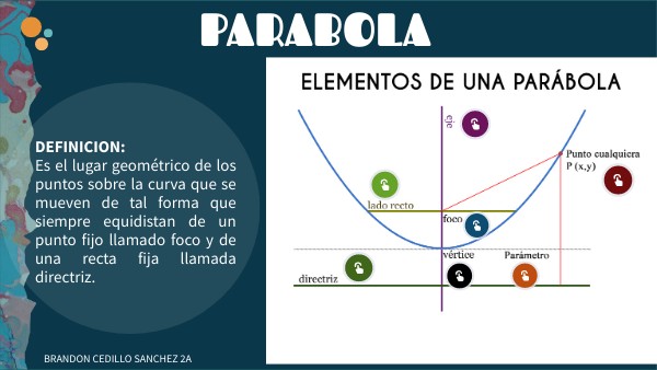 PARABOLA