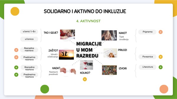 4. AKTIVNOST SIADI | Genially