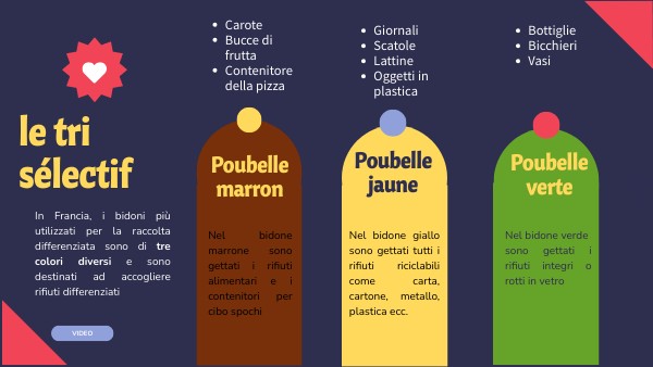 Le tri sélectif en France | Genially