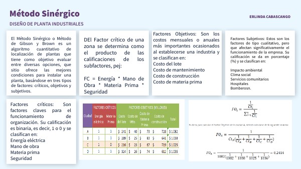 Método Sinérgico | Genially