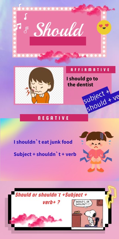 Should or shouldn`t | Genially