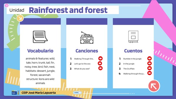 Rainforest & Forest Parents info | Genially