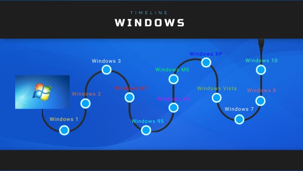 TIMELINE Windows Alejandro