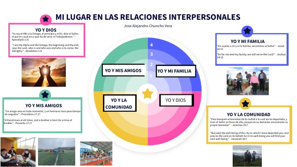 MI LUGAR EN LAS RELACIONES INTERPERSONALES | Genially