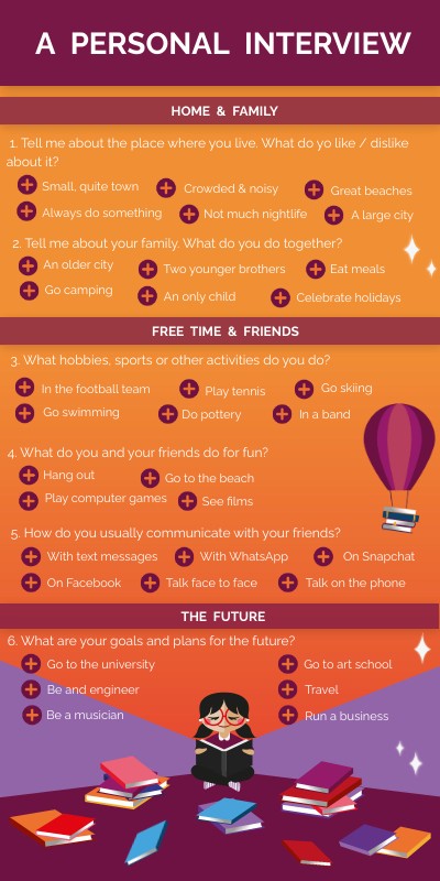 A Personal Interview | Genially