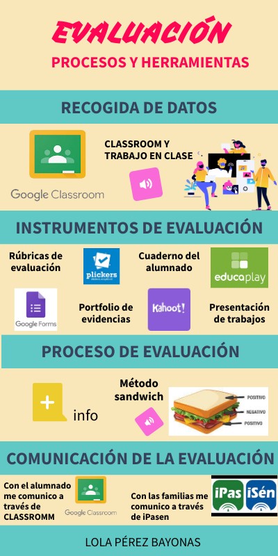 EVALUACIÓN tarea CCD | Genially