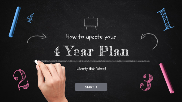 Updating 4 year Plan | Genially