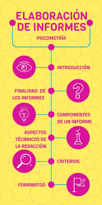 Elaboración de Informe | Genially