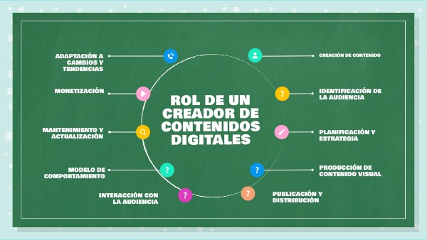 Cont_Dig_sem1 | Genially