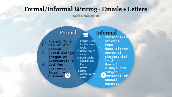 F/I Writing | Genially