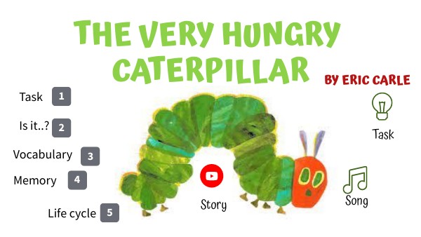 THE VERY HUNGRY CATERPILLAR COMPREHENSION | Genially