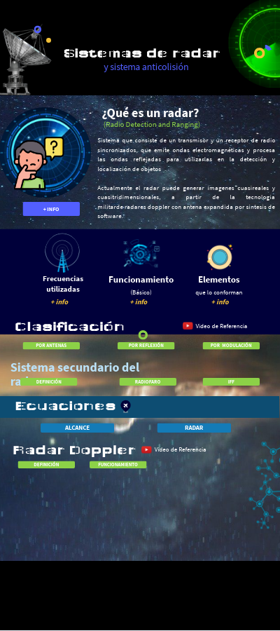 Sistemas de Radar | Genially
