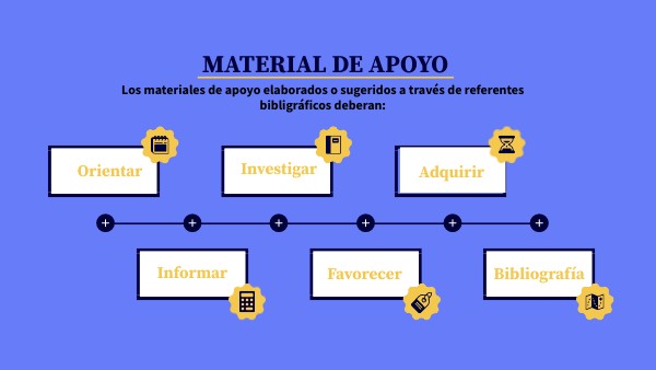 MATERIAL DE APOYO | Genially