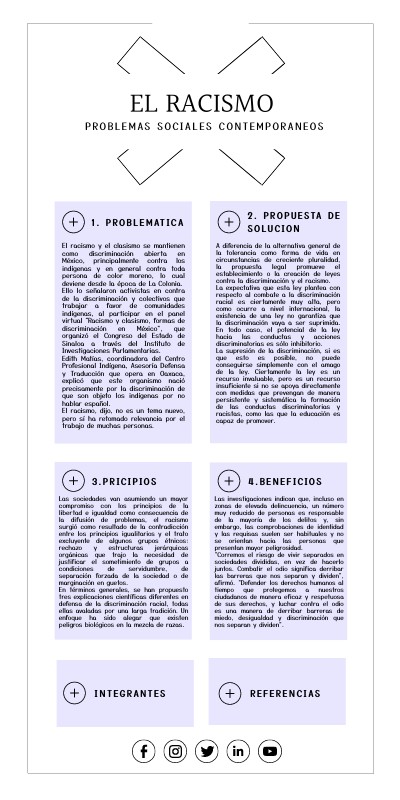 Infografia el racismo