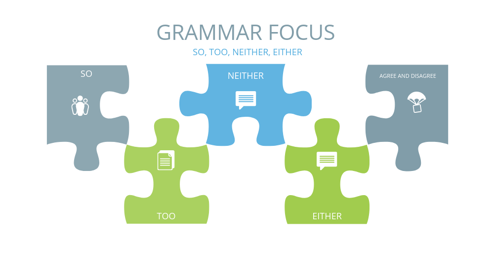 GRAMMAR FOCUS | Genially