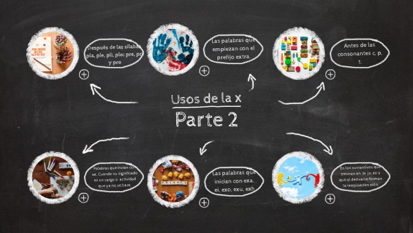 Uso de la x (parte 2) | Genially