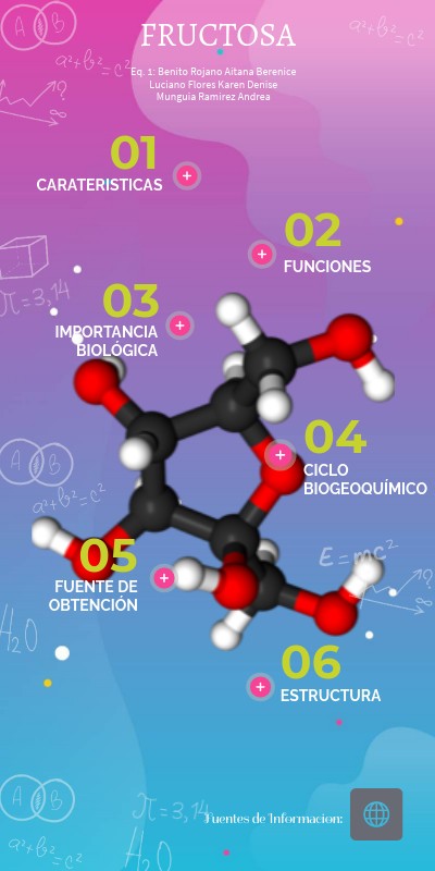 Proyecto_Eq.1_Fructosa | Genially