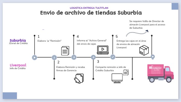 ENVIO DE ARCHIVO | Genially