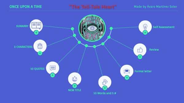 "The Tell-Tale Heart" | Genially