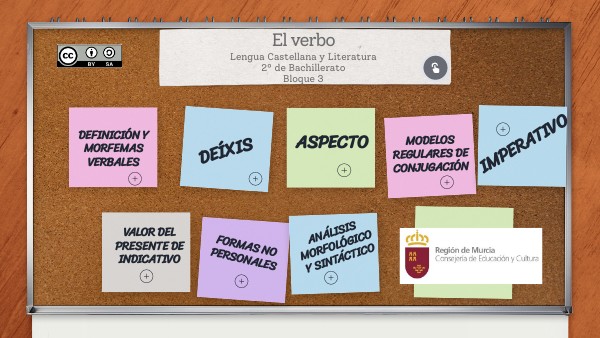 Verbo: infografía | Genially