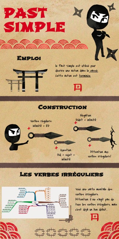 Past Simple | Genially