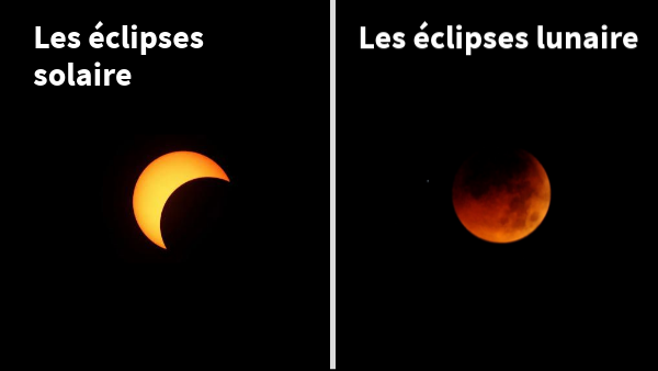 Les éclipses | Genially